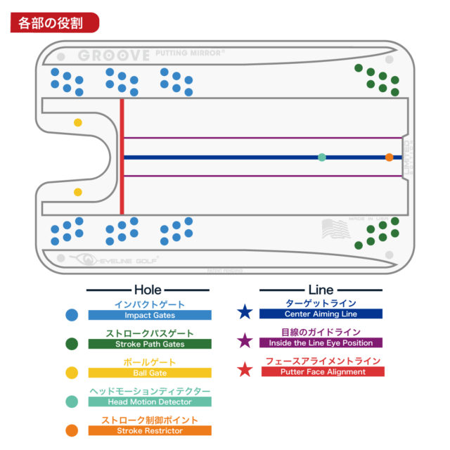 EYELINE GOLF ELG-GM18 グルーヴパッティングミラー[ELGGM18] 返品種別A
