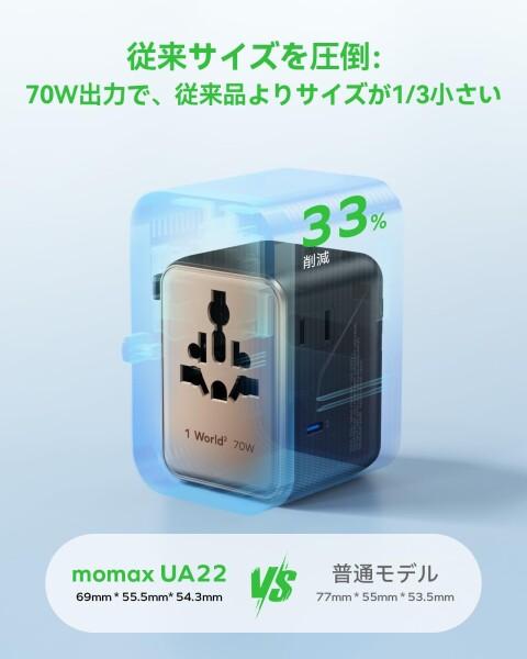 MOMAX 変換プラグ PD 70W GaN 急速充電 海外旅行用電源変換 7台同時充電 3*USB-C PD & 2*USB-A QC &2 ...