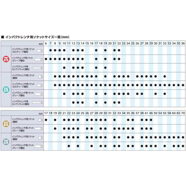 京都機械工具(KTC) 12.7mm (1 2インチ) インパクトレンチ ソケット (セミディープ薄肉) 16mm BP4M16TP