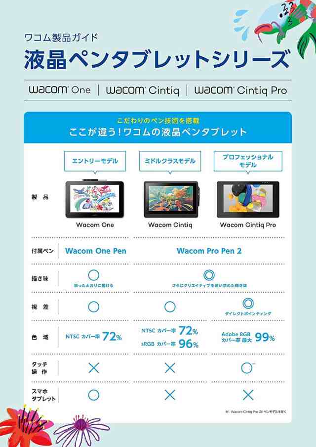 ネット限定】ワコム 液タブ 液晶ペンタブレット Wacom Cintiq 16 ネット限定】ワコム 液タブ 液晶ペンタブレット Wacom Cintiq 16