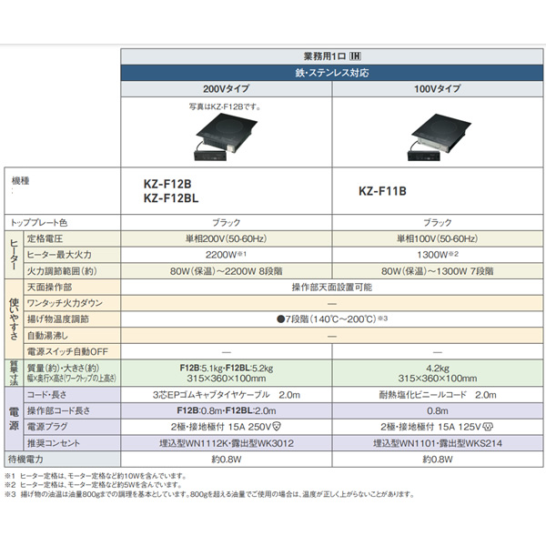 在庫あり　IHクッキングヒーター パナソニック Panasonic KZ-F11B 業務用1口 ビルトイン 100V 1.3kW 客室用 幅31.5cm 入れ替え 買い替え