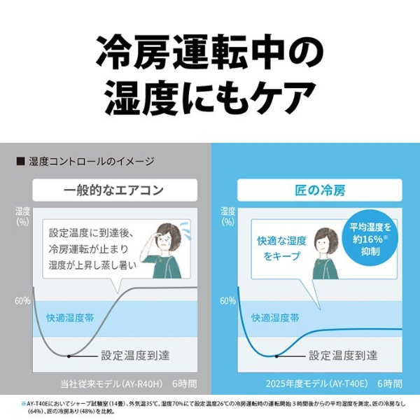 エアコン シャープ SHARP Eシリーズ 2025年モデル ルームエアコン 6畳用 AY-T22E-W 高さコンパクト ホワイト系 2.2kW 単相100V