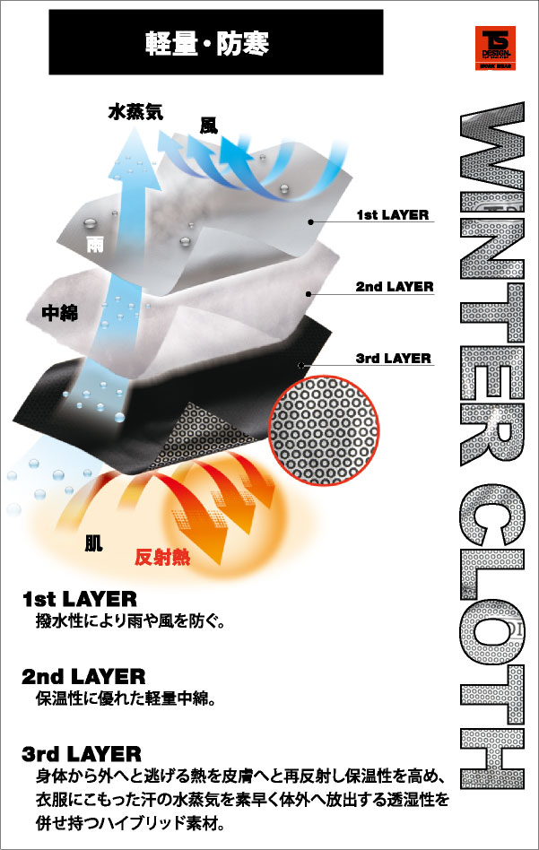 TS DESIGN 防寒ブルゾン 秋冬 防寒着 防寒服 ジャンパー 軽量 防寒