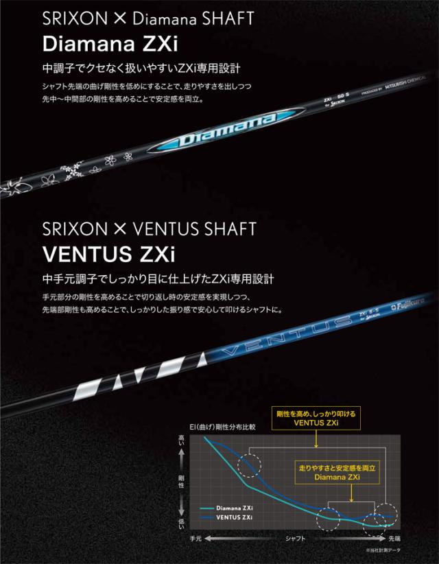 特注カスタムクラブ スリクソン ZXi ドライバー フジクラ Speeder NX