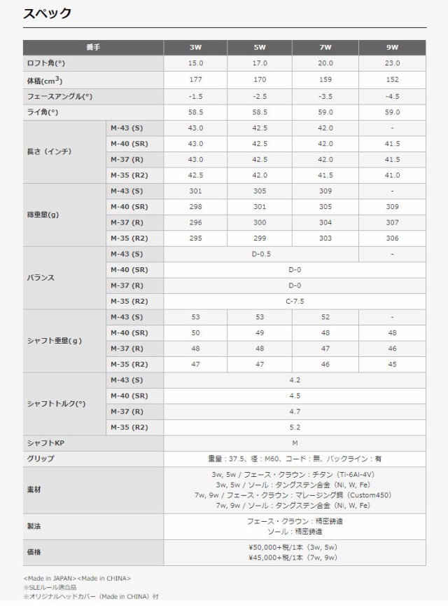 特注カスタムクラブ プロギア egg フェアウェイウッド N.S.PRO Regio fomula M+ シリーズ シャフト