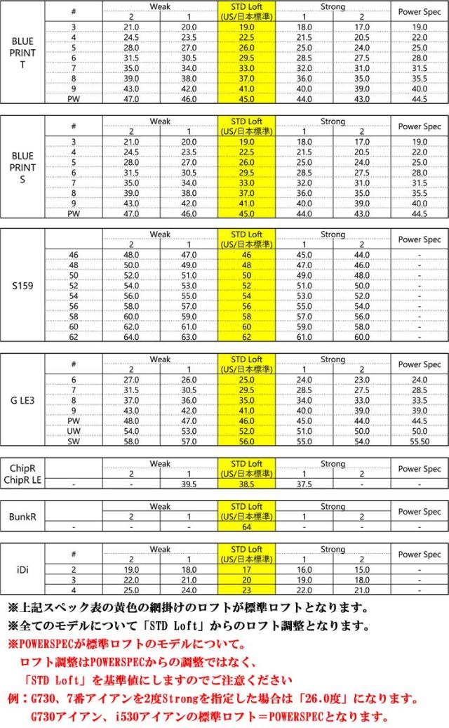 特注カスタムクラブ ピン iDi ドライビングアイアン ライフル