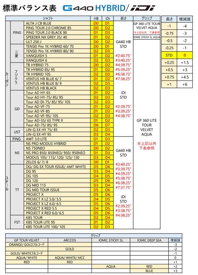 特注カスタムクラブ ピン iDi ドライビングアイアン ライフル