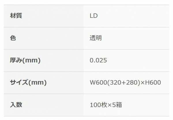 オルディ ポリバックシュレッダー用ボックスS 透明100P×5箱 511201 【北海道・沖縄・離島配送不可】の通販はau PAY マーケット ...