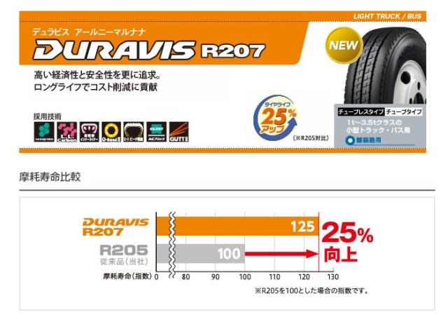 【新品サマータイヤ1本】BRIDGESTONE DURAVIS R207 205/80R15 109/107Nの通販はau PAY マーケット ...