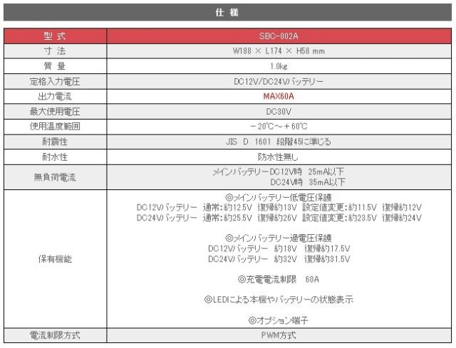 ニューエラー サブバッテリーチャージャー SBC-002A ケーブル KIV14.0SQ 赤 黒 1m/5m ターミナル DR14-10 4個 WT-122(+/-)の通販はau PAY ...
