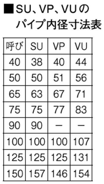 三栄 SANEI 兼用掃除口 H52B-150【送料無料】の通販はau PAY マーケット - A-life Shop | au PAY マーケット－通販サイト