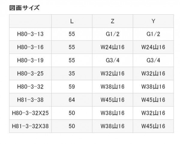 SANEI 洗浄管連結ソケット H80-3-32【同梱・代引不可】の通販はau PAY マーケット - 壱番館STORE au PAY マーケット店 | au PAY マーケット－通販サイト