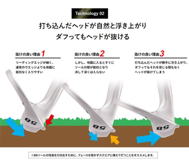 ロイヤルコレクション BBウェッジ クロームメッキサテン仕上げ(シルバー) N.S.PRO 950GH neo(S) スチール BBWEDGE SV WE COLLECTION