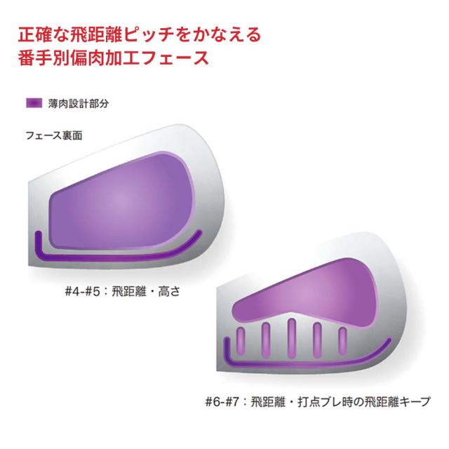 ヤマハ 2026年 RMX DD-1 単品アイアン(#5、#AW、#SW)N.S.PRO 950GH neo スチールシャフト メンズ 右用 リミックス ゴルフ YAMAHA