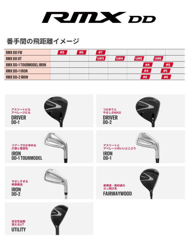 ヤマハ 2026年 RMX DD-1 単品アイアン(#5、#AW、#SW)N.S.PRO 950GH neo スチールシャフト メンズ 右用 リミックス ゴルフ YAMAHA