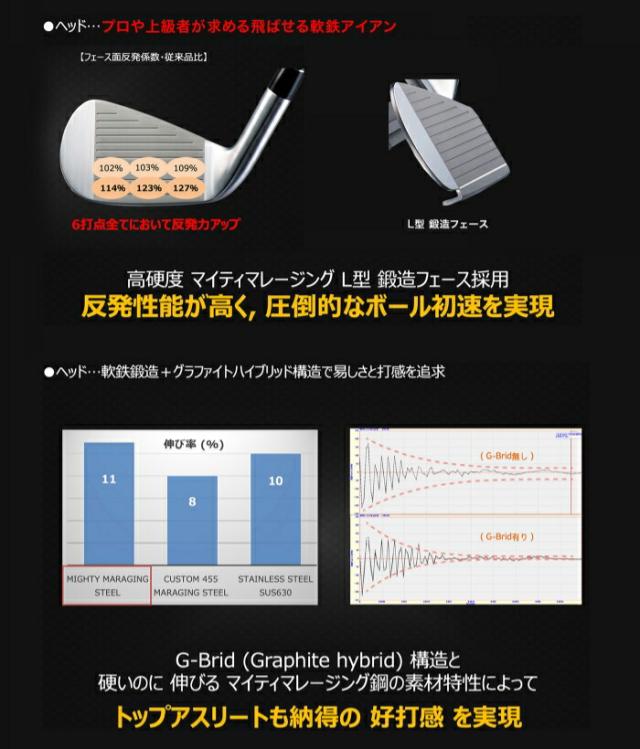 YONEX(ヨネックス) EZONE CB 702 FORGED アイアン 5本セット(#6-PW) N.S.PRO MODUS3 TOUR 105 スチールシャフト