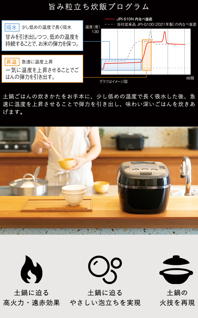 炊飯器 5合炊き タイガー ご泡火炊き 圧力IH炊飯器 JPI-S10N タイガー魔法瓶 内ぶた キャップ食洗器対応 日本製の通販はau ...
