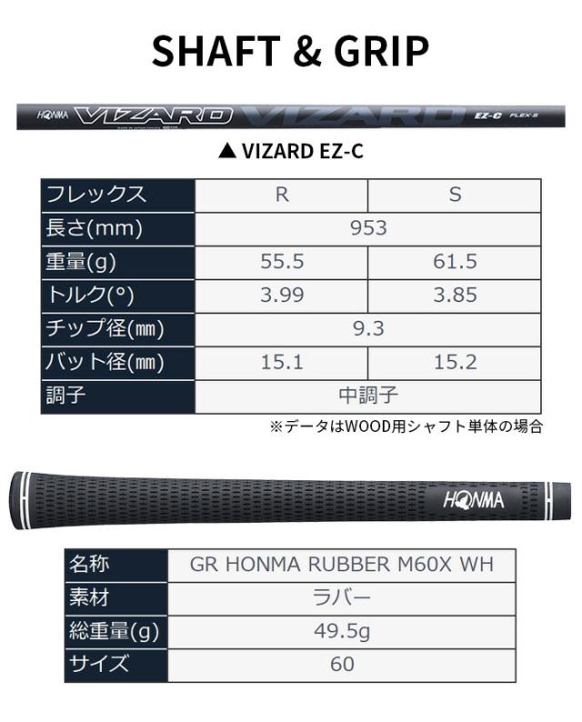 保証書なし 新品未使用　本間 ゴルフ T//WORLD Px IRON ツアーワールド 単品アイアン ウェッジ  #5 AW VIZARD EZ-C N.S.PRO 950GH neo R S ホンマ HONMA