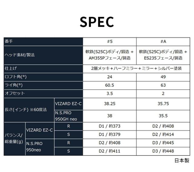 保証書なし 新品未使用　本間 ゴルフ T//WORLD Px IRON ツアーワールド 単品アイアン ウェッジ  #5 AW VIZARD EZ-C N.S.PRO 950GH neo R S ホンマ HONMA