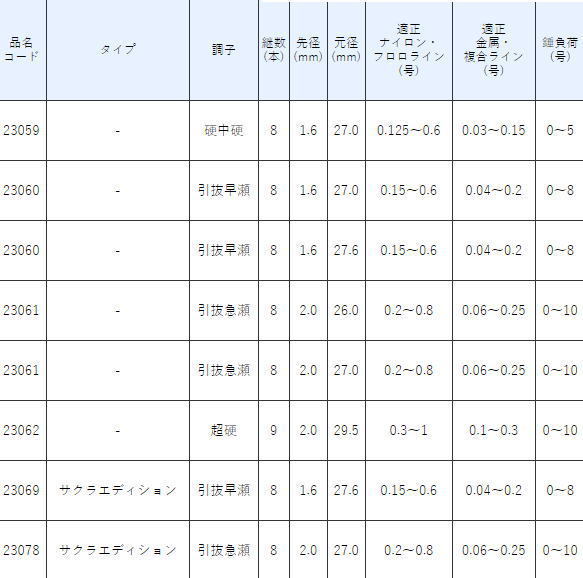 鮎竿 がまかつ がま鮎 スピカ 引抜早瀬 9.0m サクラエディション / gamakatsu (SP) / ロッド