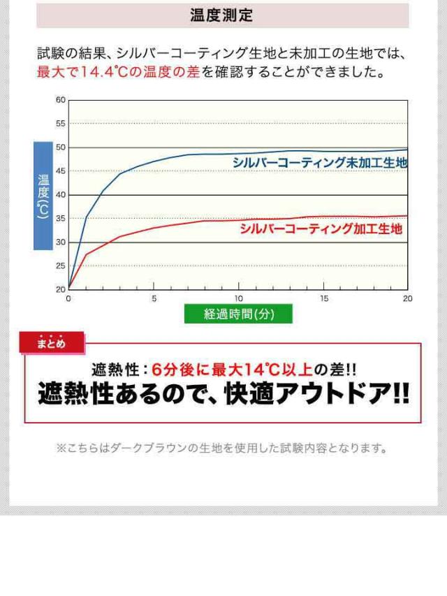 タープテント 2m サイドシート 1枚付き ワンタッチ 設営 軽量アルミ 強化版サイドフレーム テント タープ 200 2.0m ワンタッチタープ UVカット タープ ワンタッチタープテント 日よけ イベント アウトドア キャンプ FIELDOOR 1年保証 送料無料