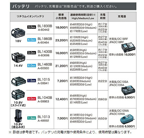 (マキタ) 充電式暖房ベスト Lサイズ CV202DZ 本体のみ 4ヶ所発熱 +10℃の暖かさ フリース裏地 洗濯乾燥機使用可能 18V・14.4V・10.8V対応 makita