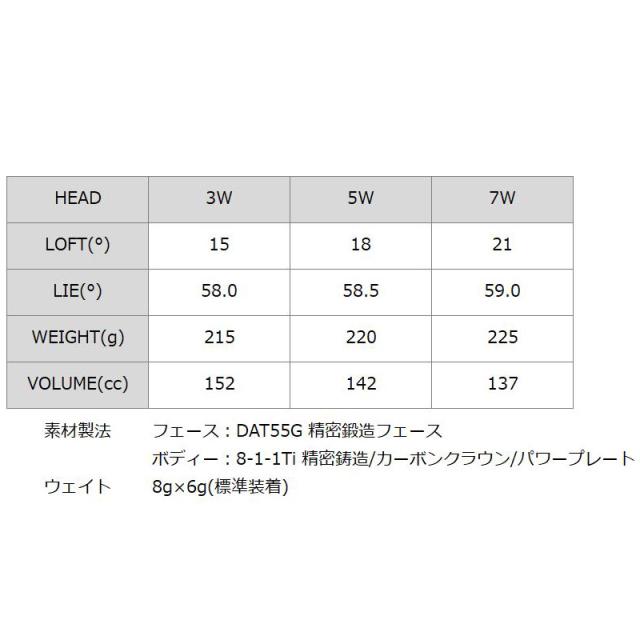 バルド コルサ フェアウェイウッド 日本シャフト N.S.PRO Regio Formula B+ 装着 NS BALDO CORSA FAIRWAY WOOD 【カスタム】【新品】 地クラブ