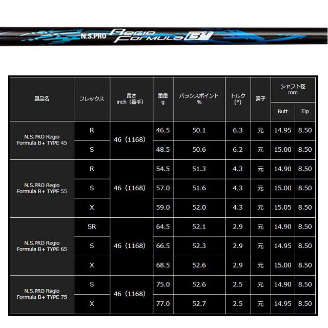 バルド コルサ フェアウェイウッド 日本シャフト N.S.PRO Regio Formula B+ 装着 NS BALDO CORSA FAIRWAY WOOD 【カスタム】【新品】 地クラブ
