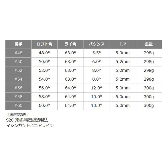 バルド 2024  TT フォージド ウェッジ 日本シャフト N.S.PRO 850GH NEO 装着 NS ネオ スチール 【カスタム】【新品】 BALDO FORGED MILLED WEDGE クラブ TTウェッジ TOUR SATIN BLACK