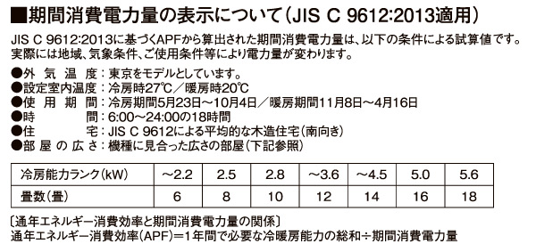 エアコン ウインドエアコン 窓用エアコン リララ ReLaLa 冷房専用タイプ (4-7畳) リモコン付き CW-1625R 窓用エアコン ウィンドエアコン ウインドクーラー エアコン ...