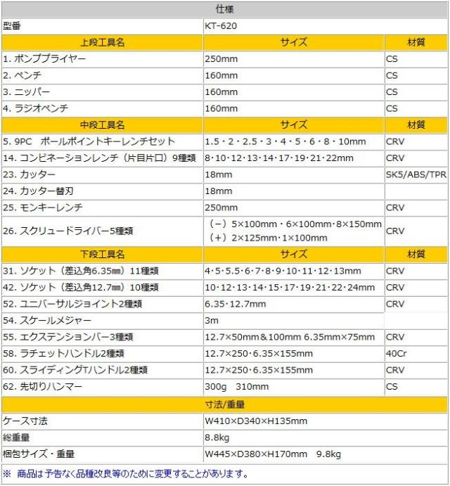 和コーポレーション 拳道 62点工具セット KT-620｜通販 - au PAY マーケット