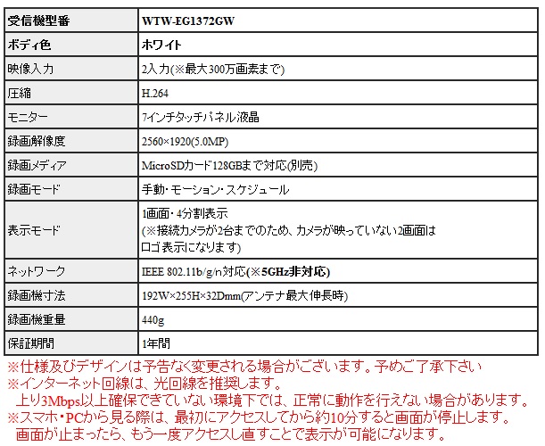 イーグルミニ(WTW-EG1372GW)【500万画素録画対応7インチワイヤレスカメラ用モニター】 【IPカメラ】 【防犯カメラ】【塚本無線】の通販はau PAY マーケット - 防犯カメラの ...