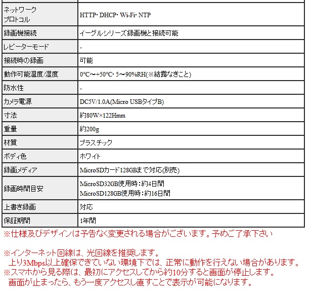 WTW-IPW188W(みてるちゃん2) AP接続対応 365万画素 パン・チルト Wi-Fiカメラ【ネットワークカメラ】【防犯カメラ】【塚本無線】の通販はau PAY マーケット - 防犯 ...