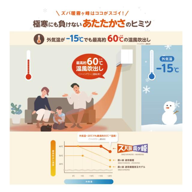 【】三菱《MSZ-NXV4025S-W》(MSZ-NXV4025S-W-IN + MUZ-NXV4025S + ﾘﾓｺﾝ)･単200V･14畳･2025年ﾓﾃﾞﾙ : ﾙｰﾑｴｱｺﾝ 霧ヶ峰 寒冷地ｽﾞﾊﾞ暖･冷･除湿･ﾑｰﾌﾞｱｲ･NXVｼﾘｰｽﾞ∴ﾎﾜｲﾄ (旧 MSZ-NXV4024S-W) MITSUBISHI