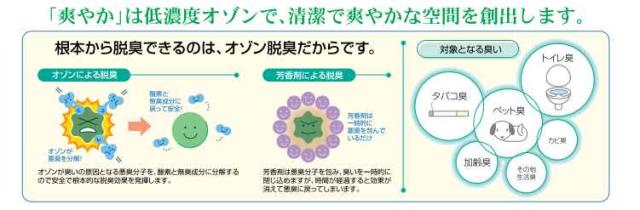 【】ｵｰﾆｯﾄ VS-50SW      ｵｿﾞﾝ発生量 10-50mg/h   単100V  6.0W : 低濃度ｵｿﾞﾝ除菌脱臭機 ｴｱﾌｨｰﾉ ﾊﾟｰﾙﾎﾜｲﾄ∴OHNIT 業務用 ﾎﾃﾙ 食品 医療 福祉 施設 除菌 脱臭