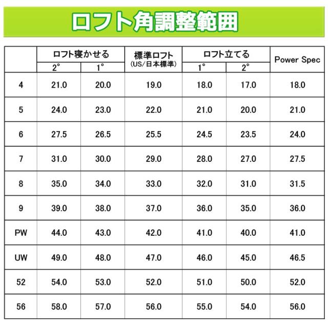 【カスタムフィッティング】ピン G440 単品アイアン N.S.PRO MODUS3 TOUR 105 スチールシャフト メンズ 左用 ゴルフ 日本正規品 PING メーカーカスタム