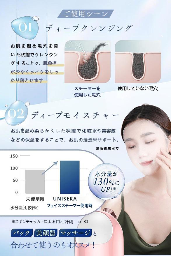 UNISEKA正規品 フェイススチーマー 皮膚科医が大注目の 濃密ナノミスト