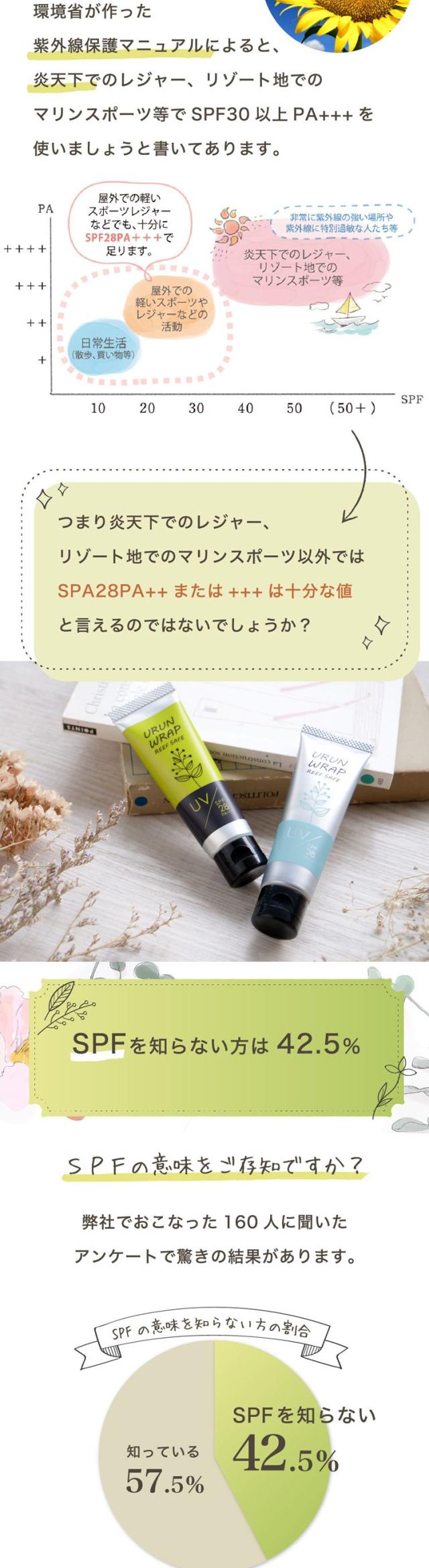 \無香料が新登場／【楽天1位】日焼け止め ノンケミカル【ウルンラップ UVクリーム SPF28 PA+++】オーガニック 日焼け止め 子供 紫外線吸収剤不使用 日焼け止め 顔 日焼け止め ...