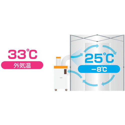 スイデン クーラーテント1.8m×1.8m SSTNT1818C 環境改善用品 暑さ対策用品 日よけ用品(代引不可)【送料無料】