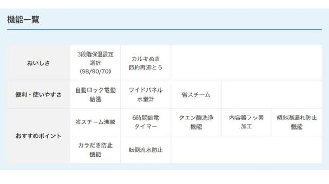 タイガー魔法瓶 マイコン電動ポット 4.0L PDR-G401-W 電気ポット【送料無料】