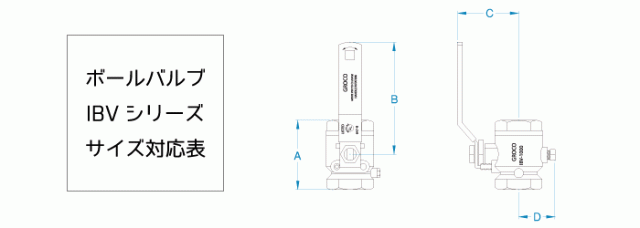 GROCO ボールバルブ NPTねじサイズ2-1/2″ 31.7mm プロンズ製