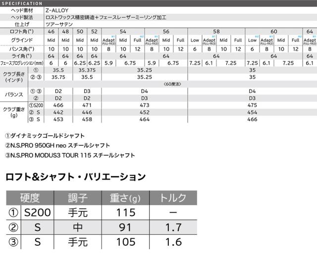 クリーブランド Cleveland Golf RTZ ツアーサテン ウエッジ メンズ 右用 N.S.PRO MODUS3 TOUR 115 ゴルフ クラブ 日本正規品 2025年モデル
