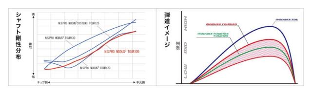 コブラ　ユーティリティー　スリーブ装着シャフト　Cobra  モーダス３　Tour120　 日本シャフト　N.S.PRO MODUS3 Tour120