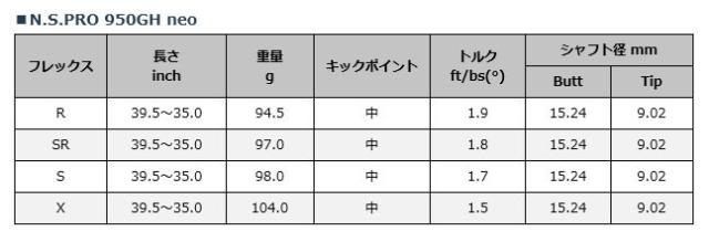 ピン  PING  G430/G425/G410　ハイブリッド  スリーブ装着シャフト　950GH　neo  日本シャフト　N.S.PRO