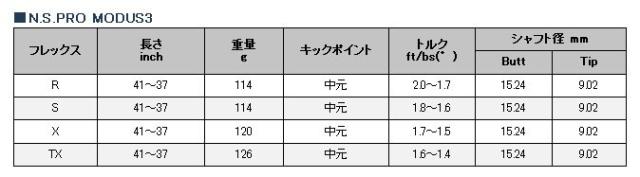 コブラ　ユーティリティー　スリーブ装着シャフト　Cobra  モーダス３　Tour120　 日本シャフト　N.S.PRO MODUS3 Tour120