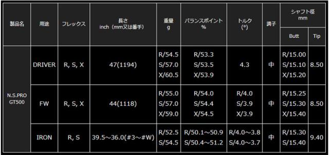 タイトリスト　スリーブ装着シャフト GT / TSR / TSi / TS   GT500　D　日本シャフト　N.S.PRO
