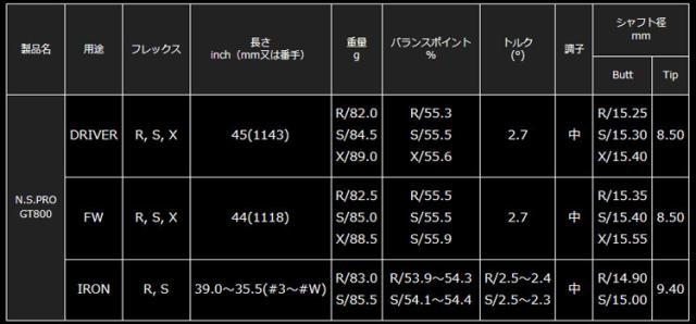 キャロウェイ　Callaway スリーブ装着シャフト　ELYTE Ai SMOKE PARADYM ROGUE ST MAX EPIC SPEED  GT800　D　日本シャフト　N.S.PRO