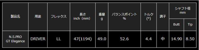 ピン PING G440/G430/G425/G410　　スリーブ装着シャフト   GT Elegance　D　日本シャフト　N.S.PRO