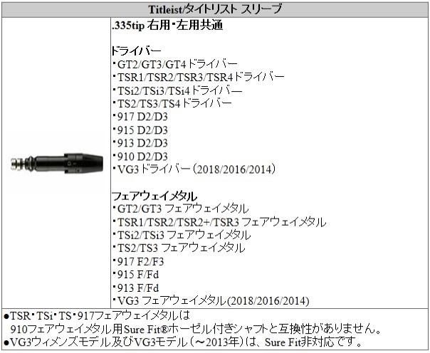 タイトリスト　スリーブ装着シャフト GT / TSR / TSi / TS   GT500　D　日本シャフト　N.S.PRO