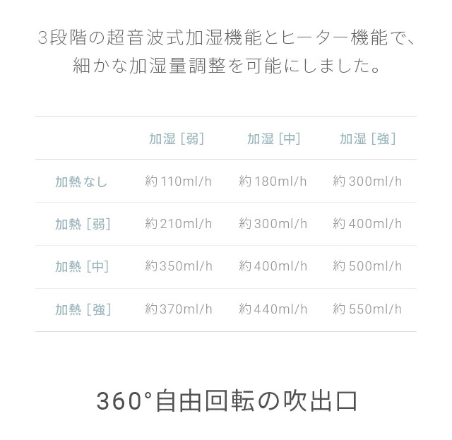 [本日もれなく全品P5倍] 加湿器 大容量 ハイブリッド式 最大17畳対応 6.5L 上から給水 アロマ加湿器 ハイブリッド加湿器 卓上 小型 おしゃれ 上部給水式加湿器 上部給水型加湿器 オフィス タイマー付き リモコン付き 静音 省エネ 節電 エコ